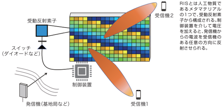ASCII.jp：5Gから6Gへ、通信の世界的研究者・太田 香教授「U35」へのメッセージ